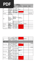 Balcony Bar Menu | PDF | Food And Drink | Cooking