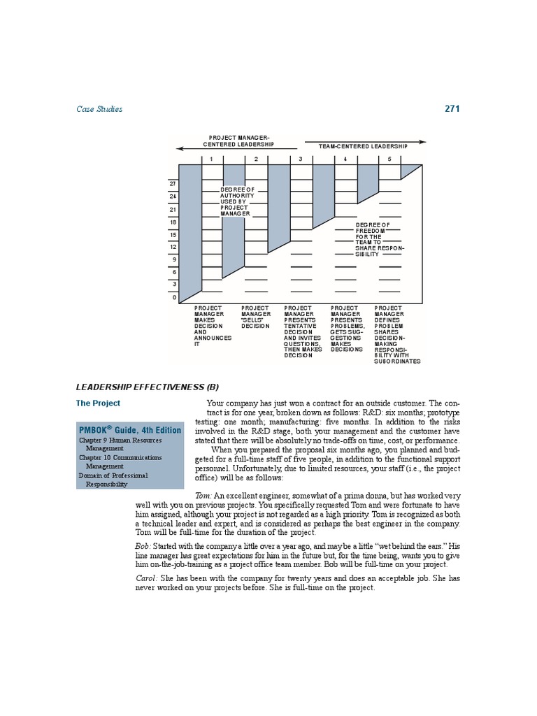 Leadership Effectiveness PDF | PDF