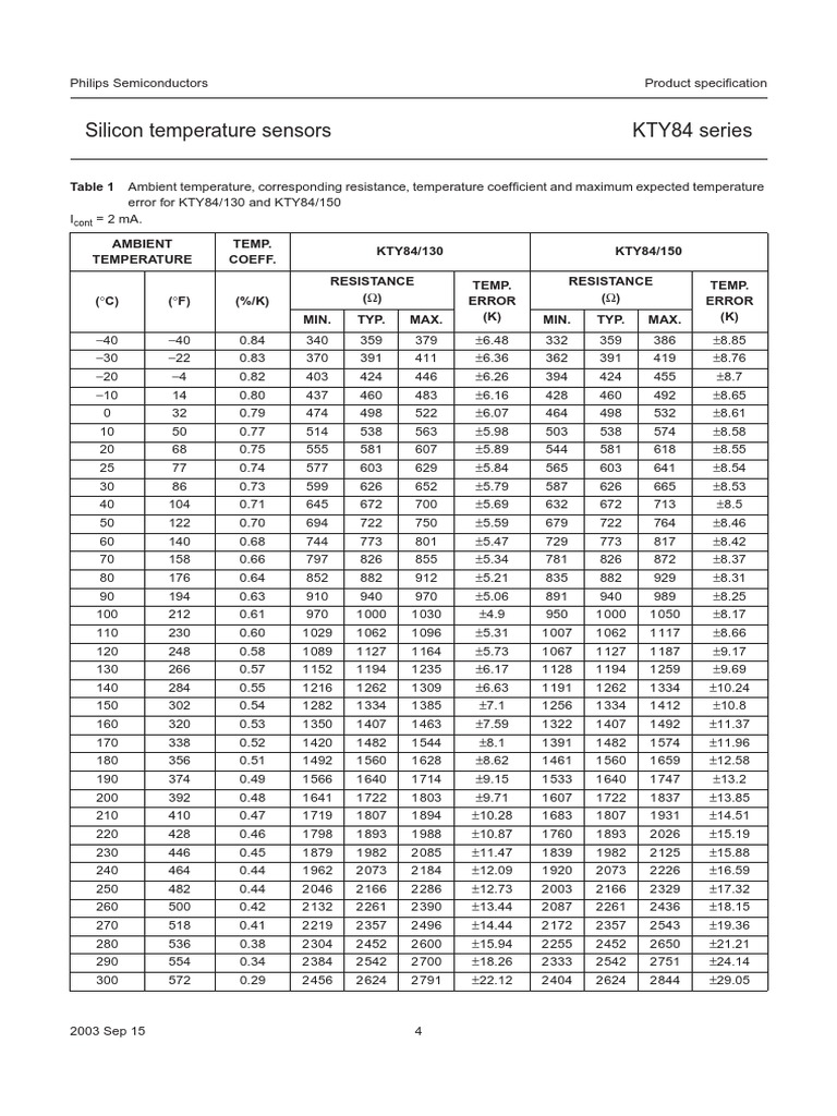 Silicon Temperature Sensors KTY84 Series: Table 1 | PDF | Quantity ...