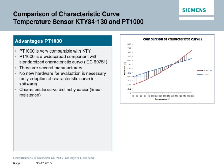 KTY PT1000 Comparison of Characteristics EN | PDF