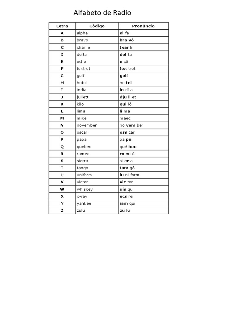Alfabeto de Radio PDF | PDF