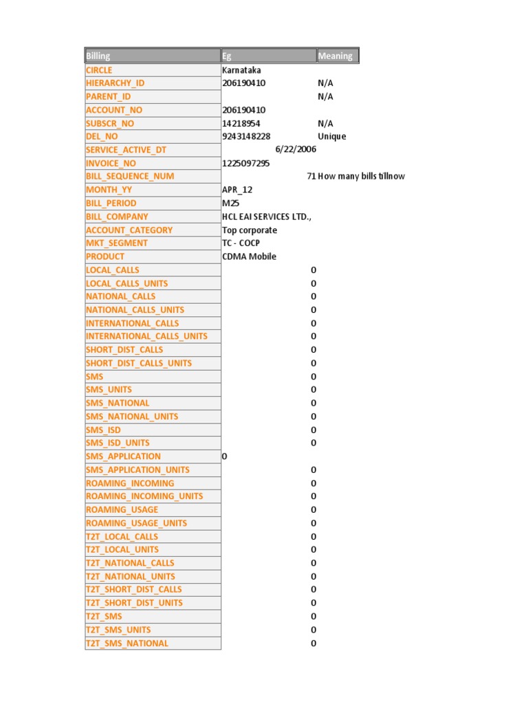 Data Dictionary | PDF | Mobile Telecommunications | Telecommunications
