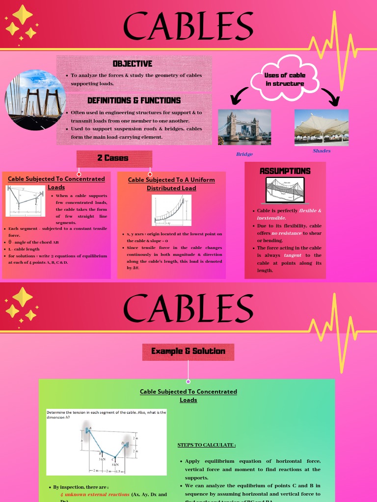 Cable Mind Map | PDF