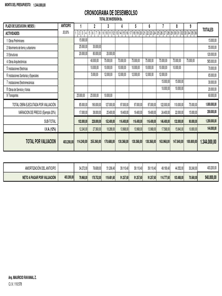 Ejemplo de Cronograma de Desembolso PDF | PDF