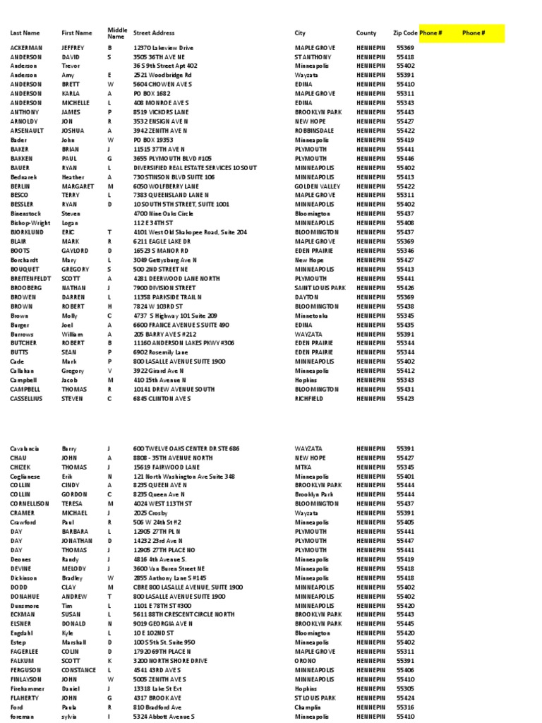 Minnesota Appraiser Lists | PDF | Minneapolis