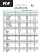 Scantron Paper - Ready To Print | PDF