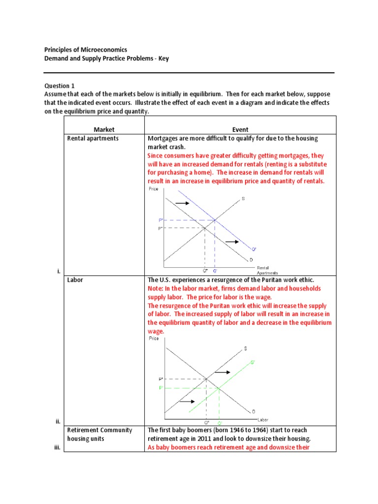Answer Key Supply Demand 1332948228 | PDF | Economic Equilibrium | Economic Surplus