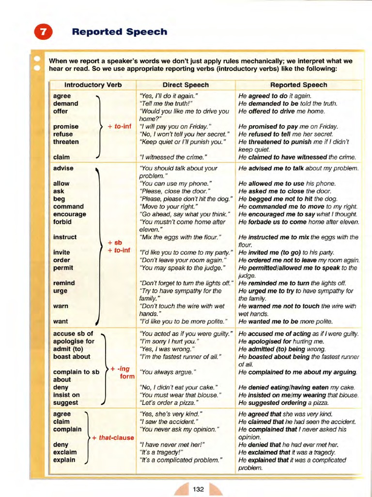 6 Reported Speech Verbs | PDF