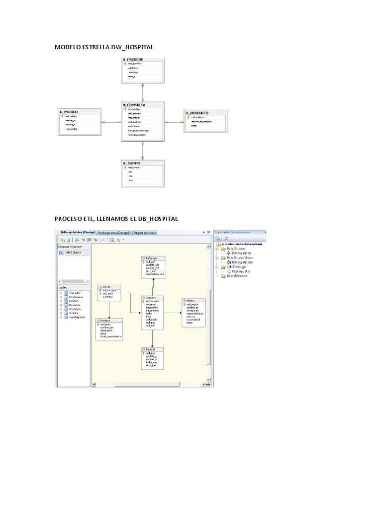 Modelo Estrella DW | PDF