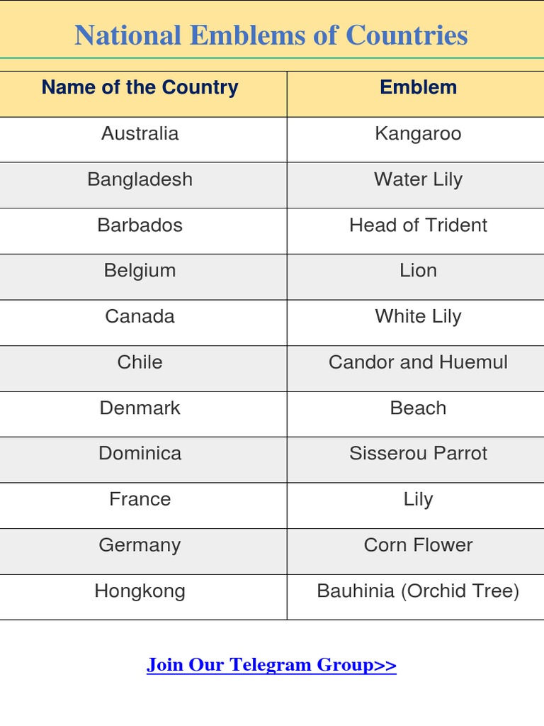 National Emblems of Countries List | PDF