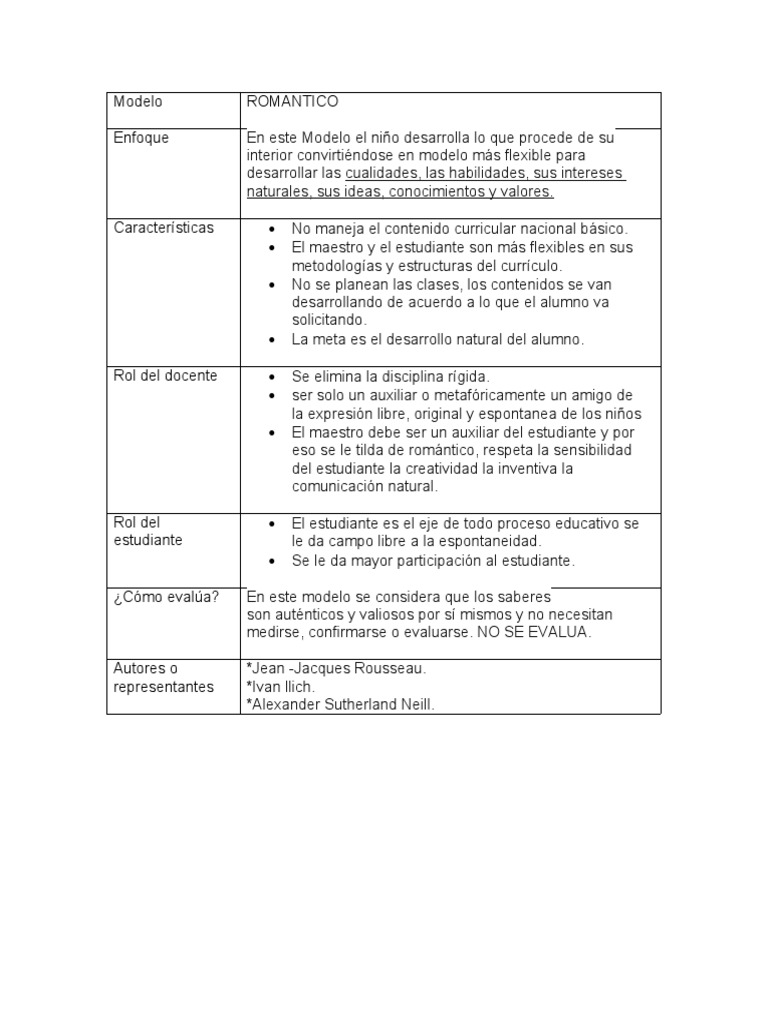 Modelo Romantico Cuadro | PDF