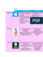 Mapa Conceptual Linux | PDF | Distribución de Linux | Software libre