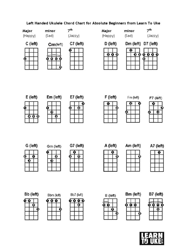 Left Handed Ukulele Chord Chart For Absolute Beginners From Learn To ...