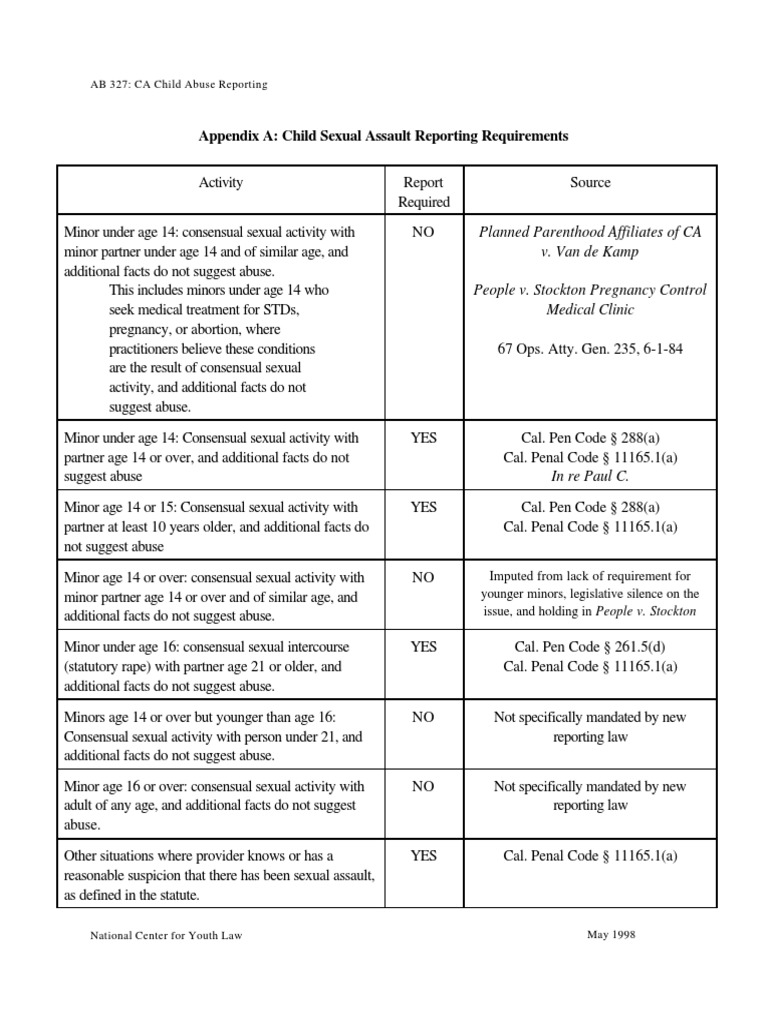 CAChildAbuseand Consent Reporting | PDF | Consent | Child Abuse