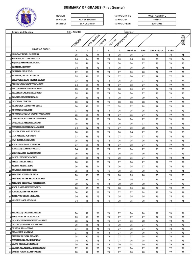 Grade Summary Report for West Central School | PDF