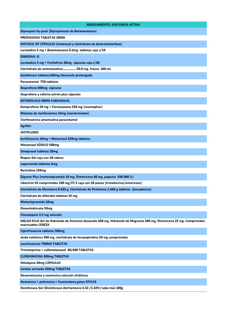 Medicamentos IGSA | Descargar gratis PDF | Drogas | Tratamientos médicos