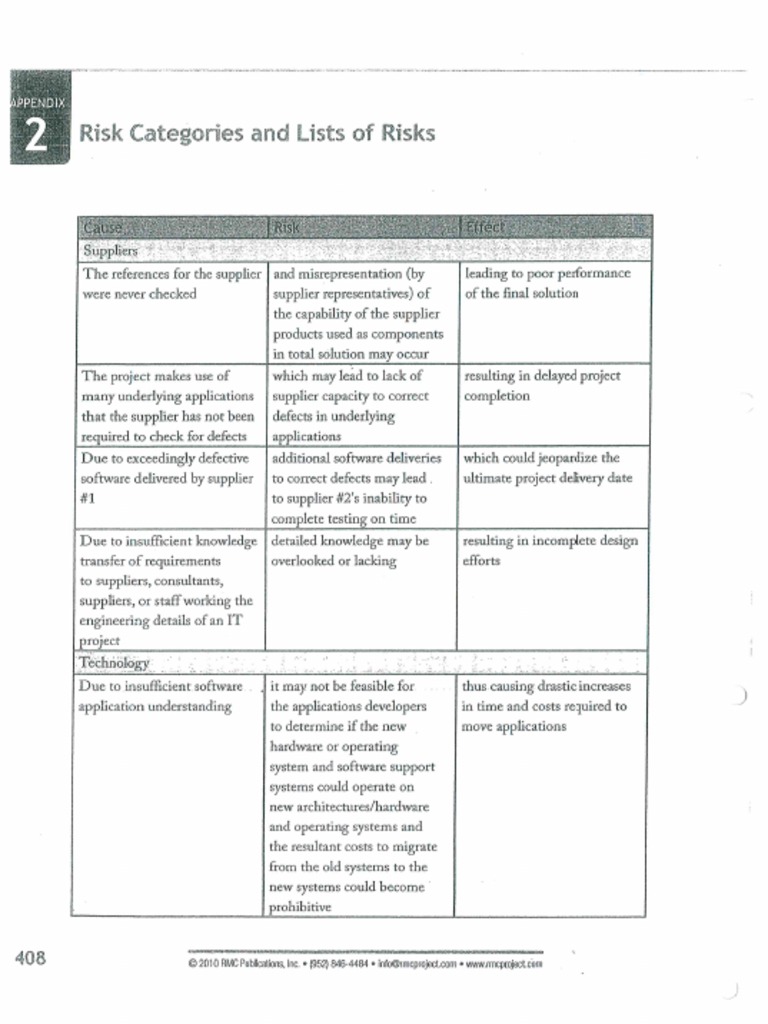List Categories and Lists of Risks, Appendix 2, Part 2 | PDF