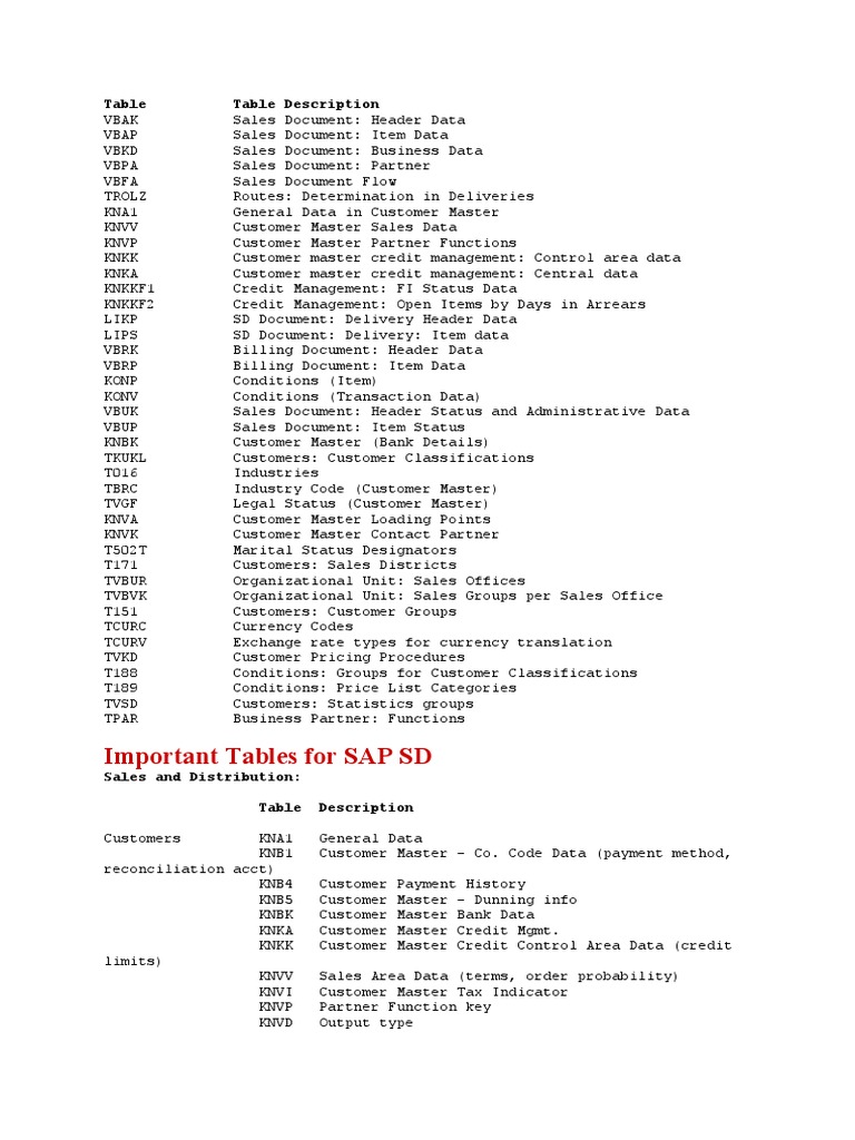 Important Tables For SAP SD: Table Table Description | Download Free ...