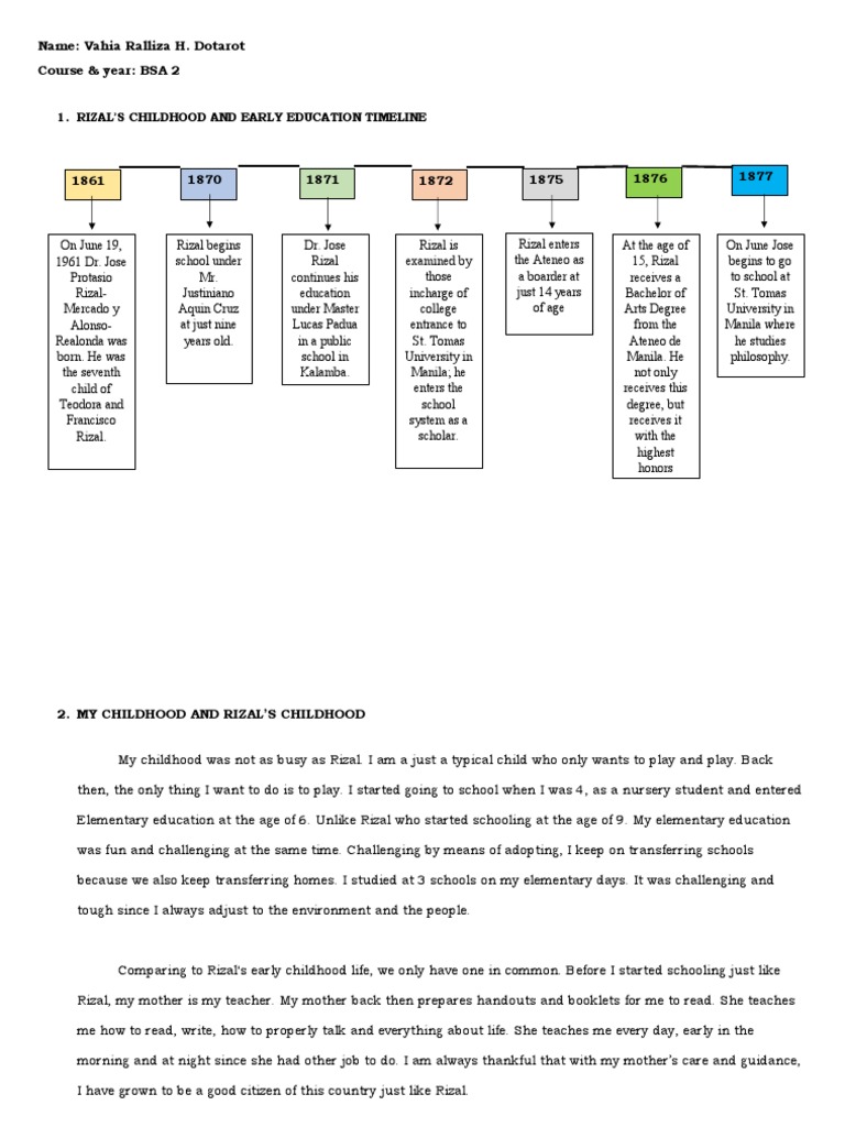 Rizal Timeline - Dotarot | PDF | Academic Degree | Academia