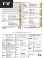 Safe Loading and Unloading Checklist | PDF | Cargo | Vehicles