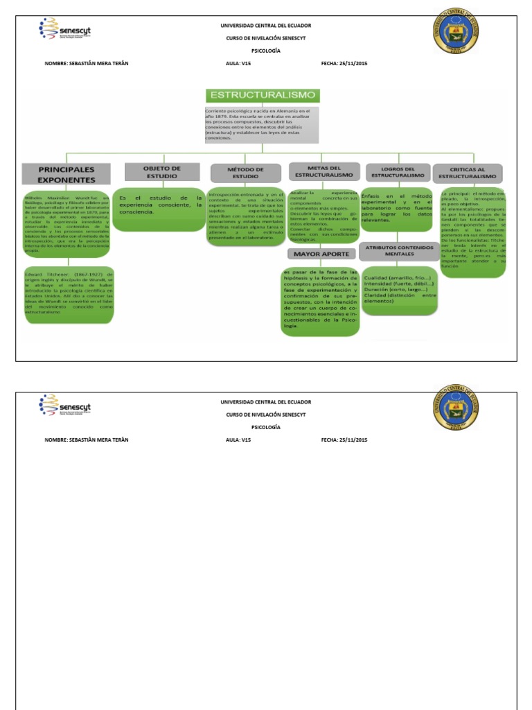 Mapa Estructuralismo | PDF