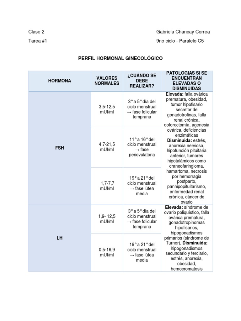 Perfil Hormonal Ginecológico | PDF | Ciclo menstrual | Hipertiroidismo