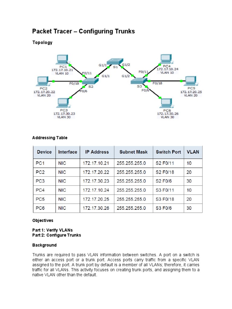 Configuring VLAN Trunks in Packet Tracer | PDF | Network Switch ...