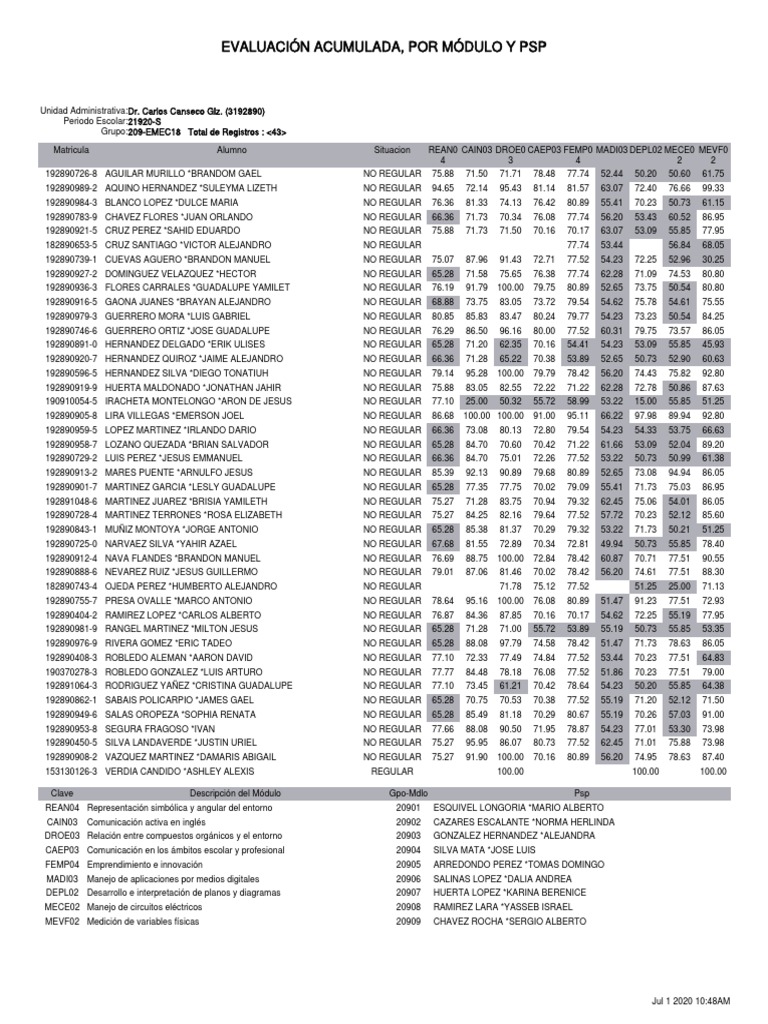 Evaluación Acumulada, Por Módulo Y PSP | PDF | Sports
