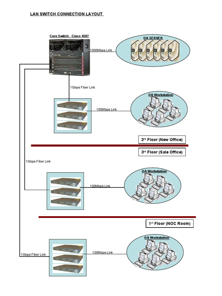 Office Network Connection Layout | PDF