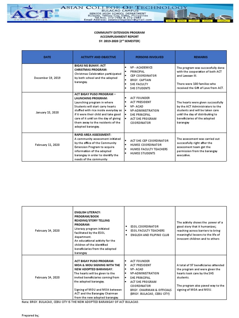 Community Extension Program Accomplishment Report SY: 2019-2020 (2 Semester) | Download Free PDF ...