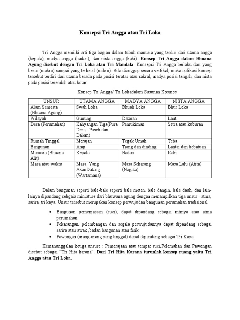 Konsepsi Tri Angga Atau Tri Loka | PDF