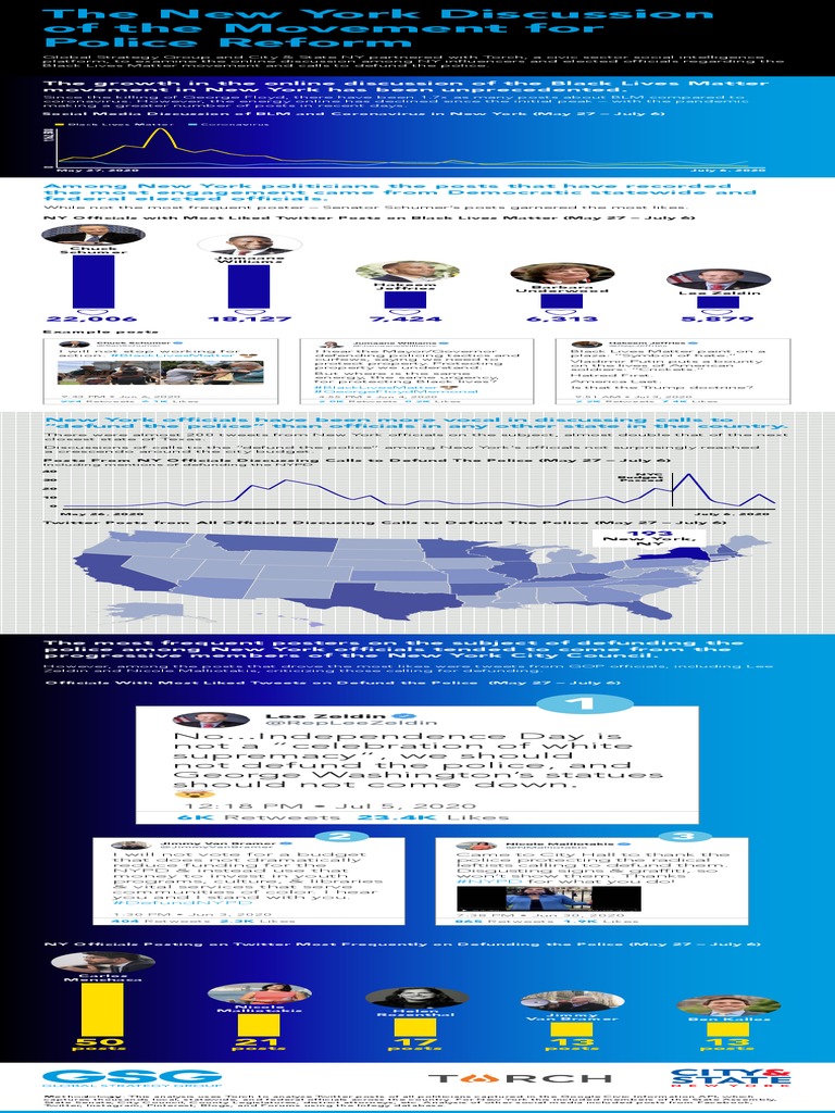 BLM DefundThePolice FINAL | PDF | Black Lives Matter | Social Media