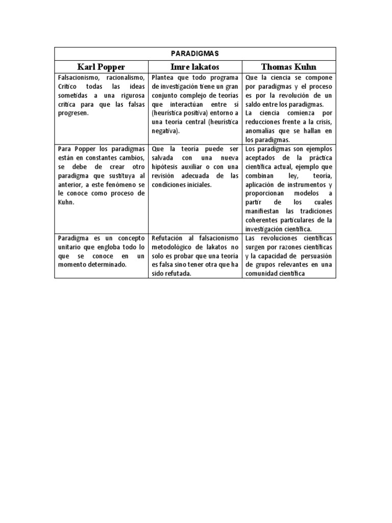 Paradigmas Diferencias y Semejanzas | PDF | Paradigma | Karl Popper