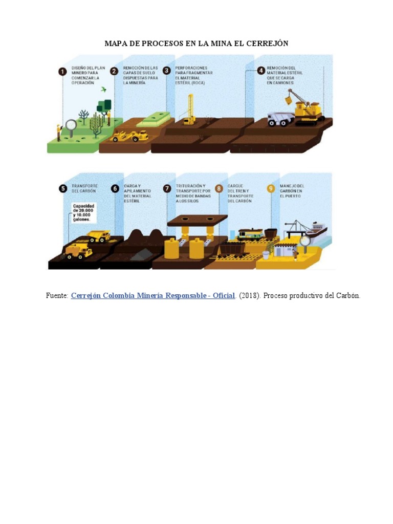 Mapa de Procesos en La Mina El Cerrejón | PDF