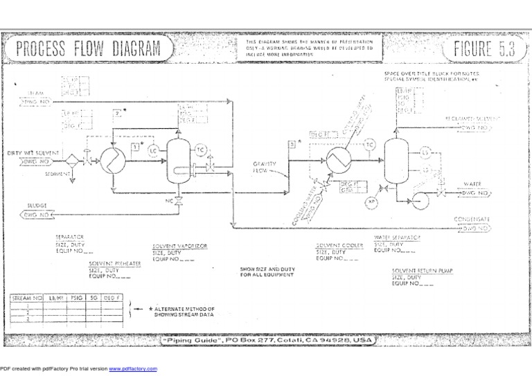 Flow Sheet | PDF