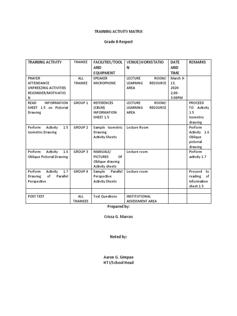 Training Activity Matrix Grade 8-Respect | PDF | Learning | Behavior Modification