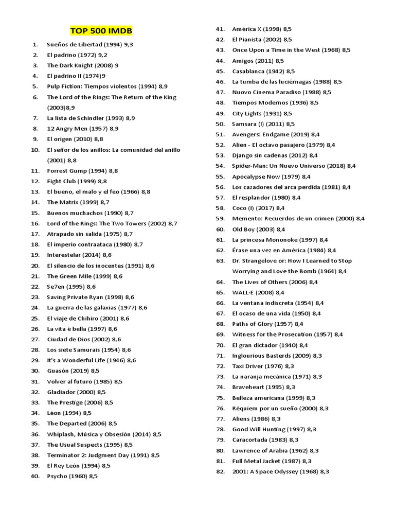 Las 500 Mejores Películas de IMDb | PDF | Cine