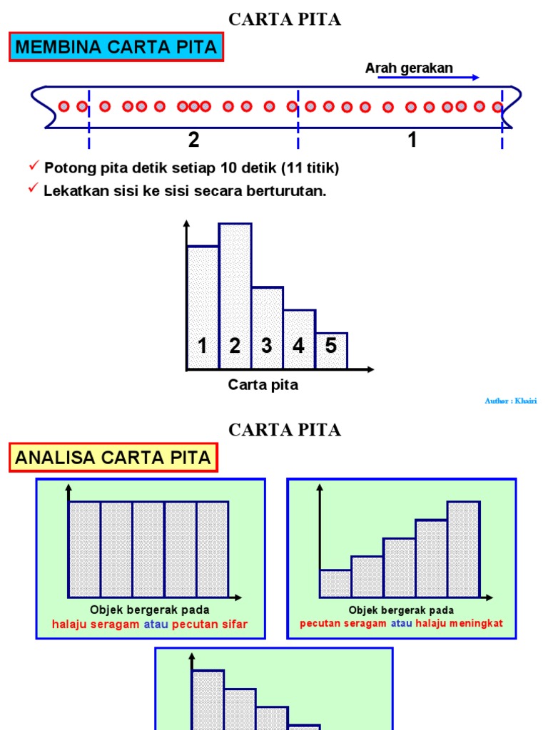Analisis Carta Pita Detik Fizik | PDF