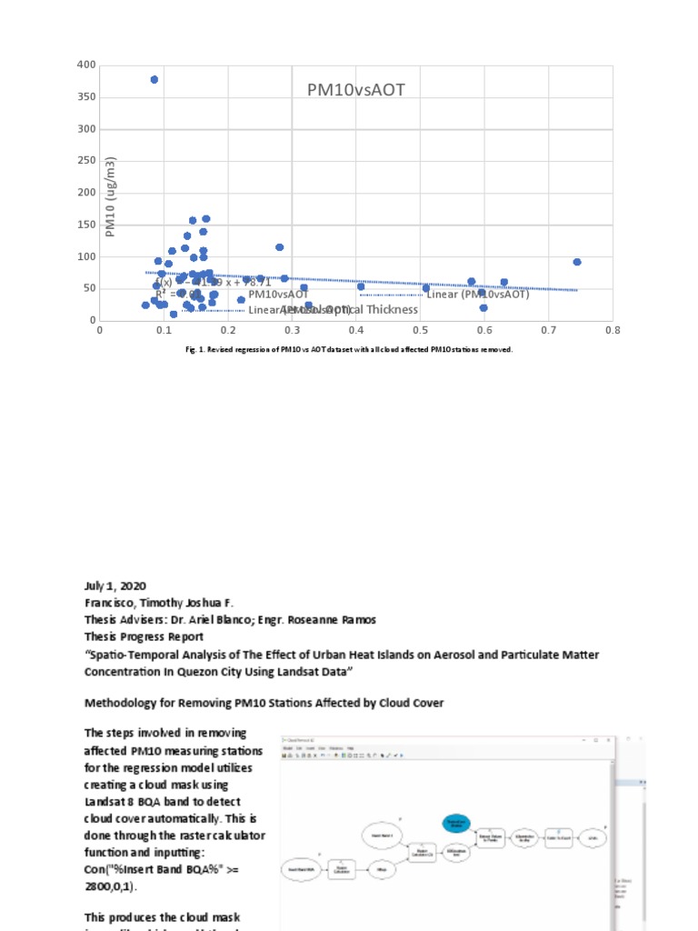 Analysis of the Effect of Removing Cloud-Affected PM10 Stations on the Relationship between ...