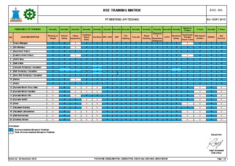 HSE Training Matrix | PDF | Safety | Prevention