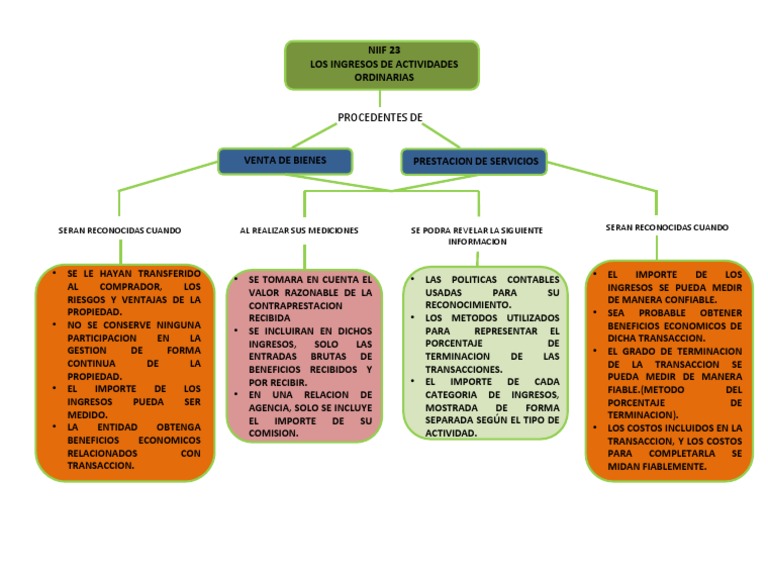 Pymes Mapa Conceptual - Diary Bersama