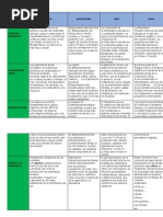 Mapa Conceptual India | PDF