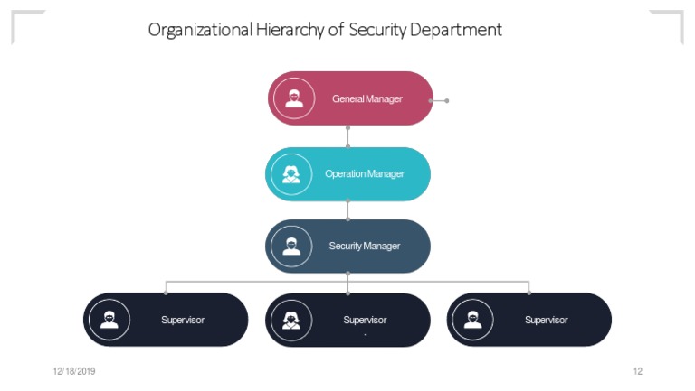 Security Department Hierarchy Chart | PDF