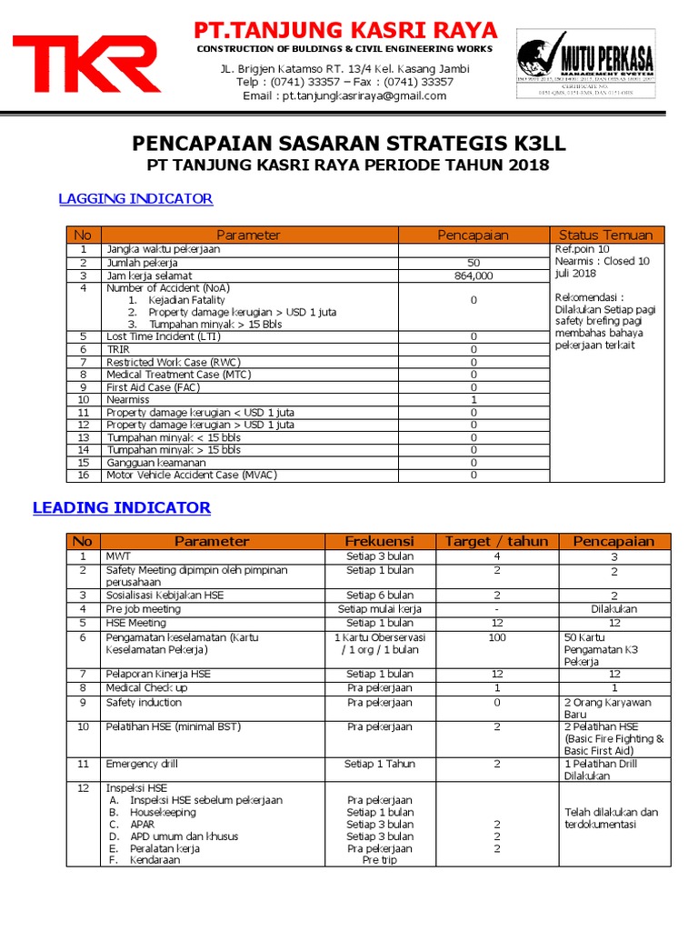 Sasaran Strategis K3LL | PDF