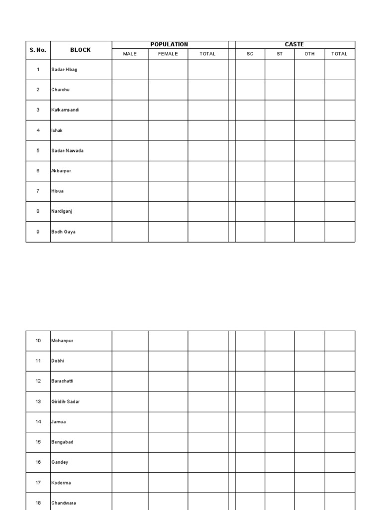 Block Profile | PDF