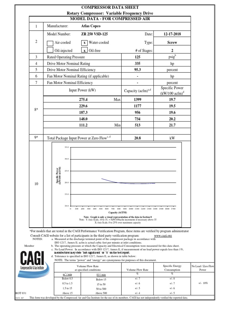 Atlas Copco ZR 250 VSD Compressor Data | PDF | Mechanical Engineering ...