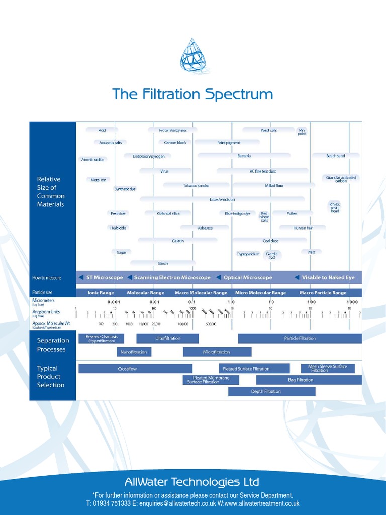 WATE FiltrationSpectrum | PDF