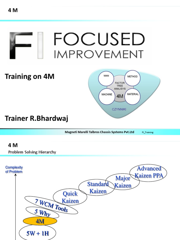 Training On 4M: Magneti Marelli Talbros Chassis Systems PVT - LTD | PDF ...