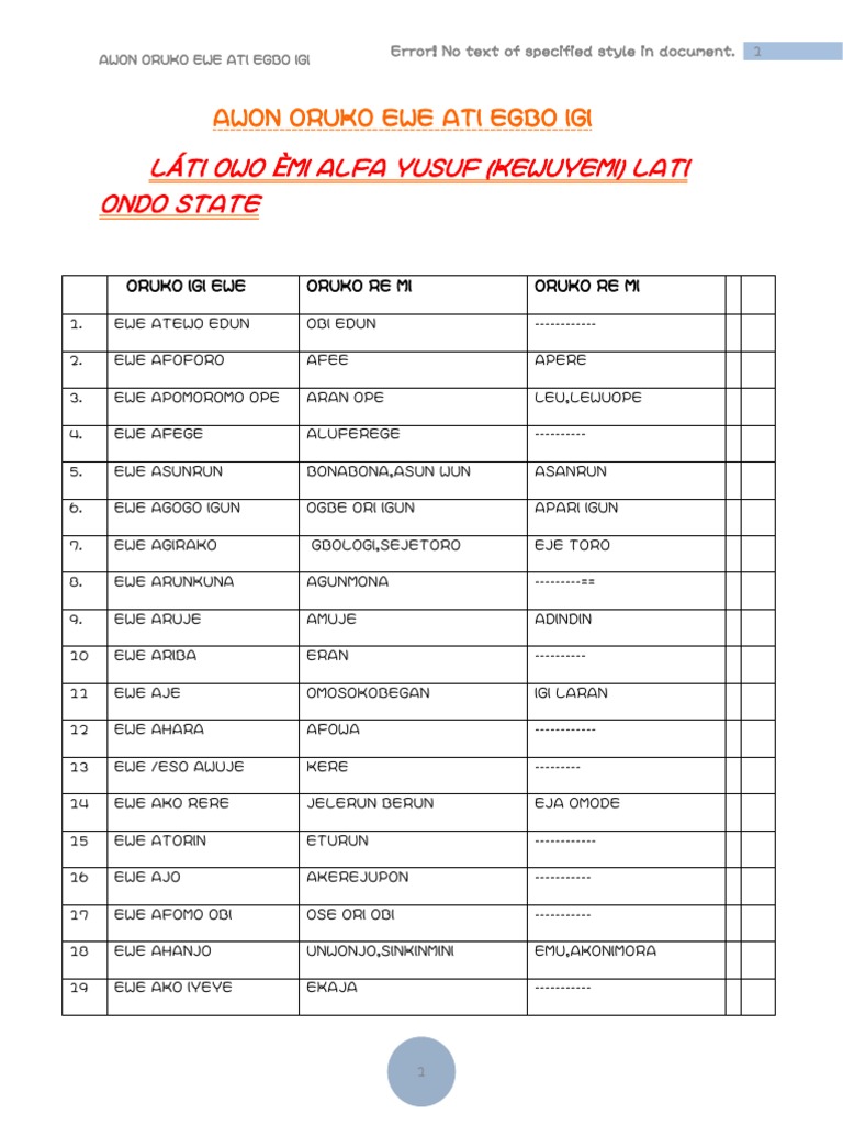 Láti Owo Èmi Alfa Yusuf (Kewuyemi) Lati Ondo State: Awon Oruko Ewe Ati ...