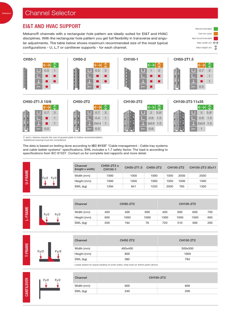 Mekano Channel Selection Guide - 11.2018 PDF | PDF